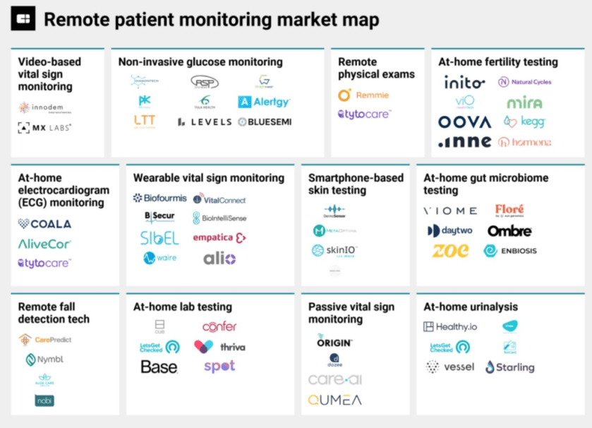 Remote monitoring – ECIPA Healthcare