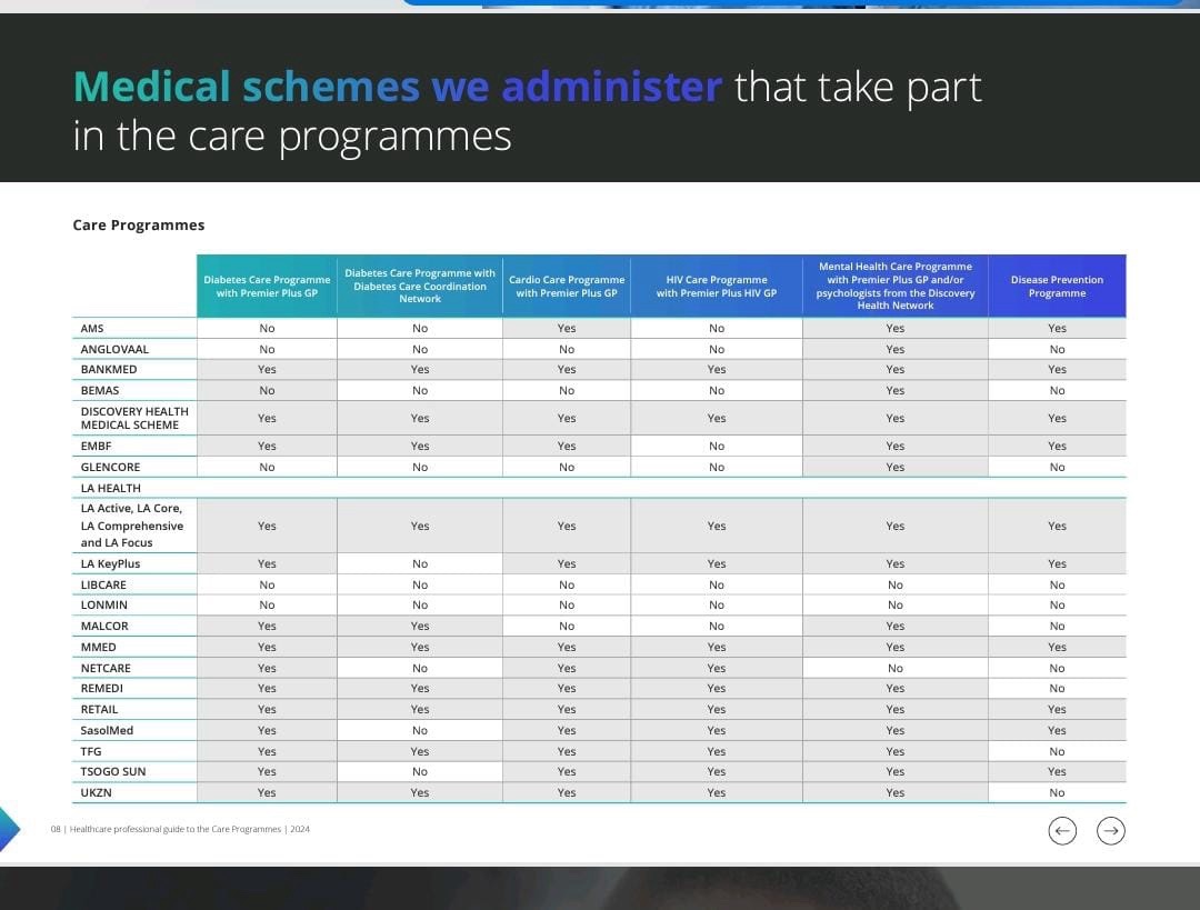 Discovery Health – ECIPA Healthcare